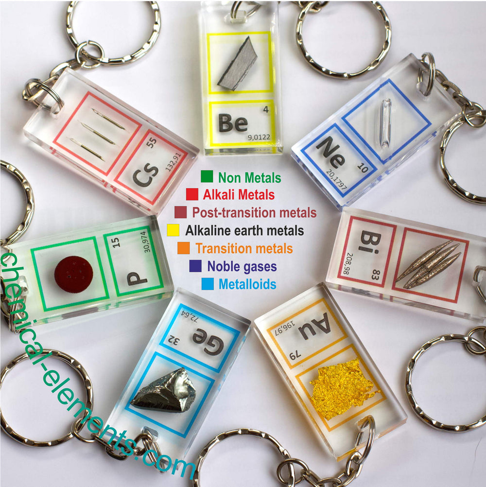 CHEMICAL ELEMENTS – Chemical Elements